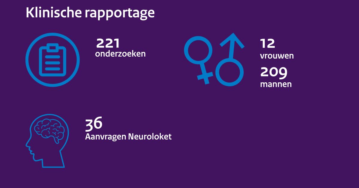 Innovatie & Beleid: projectgroep inclusiviteit | NIFP