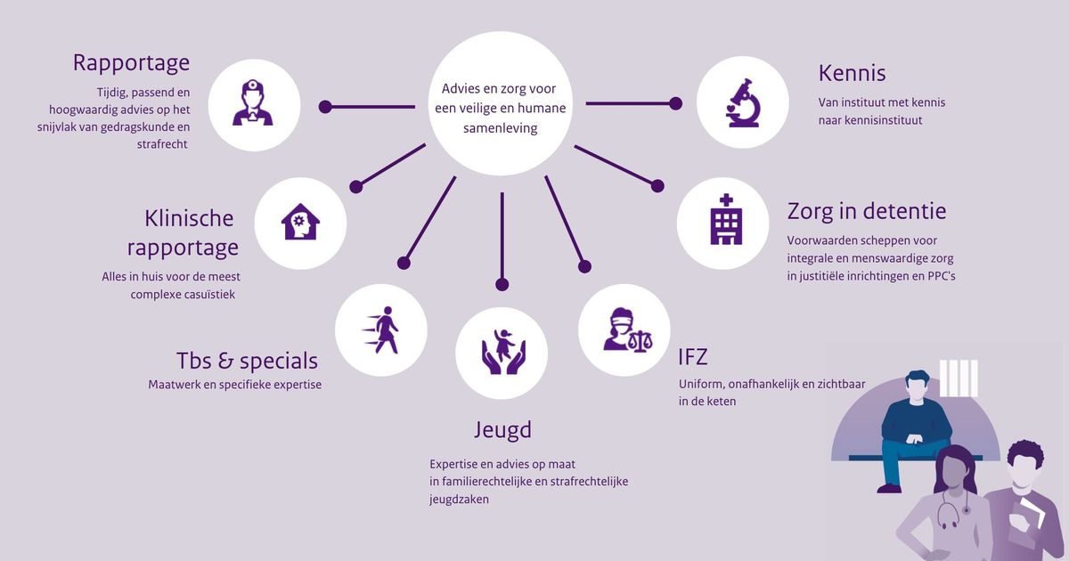 Stilstaan is geen optie | NIFP